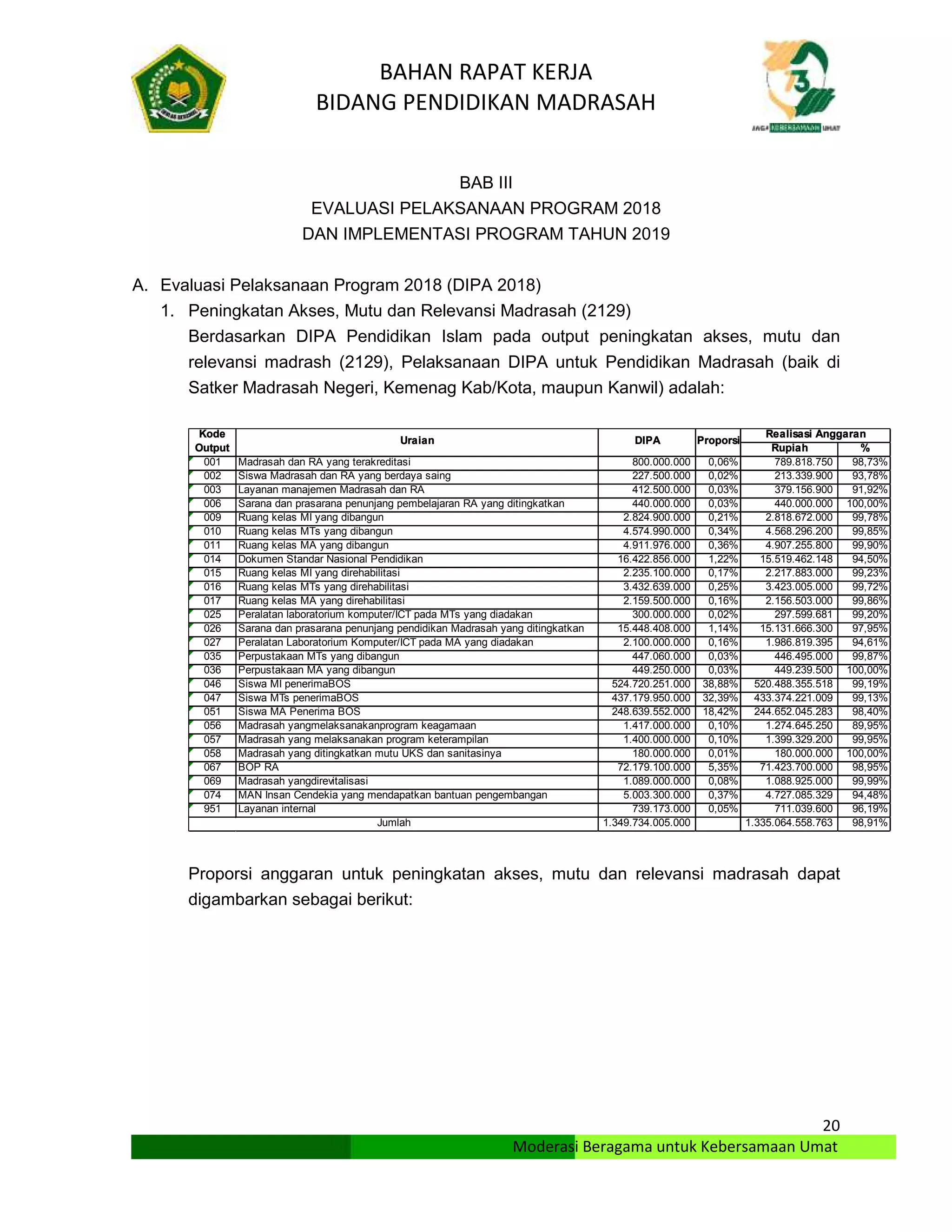 materi rapat kerja wilayah kemenag prov. jawa tengah 2019 | PDF