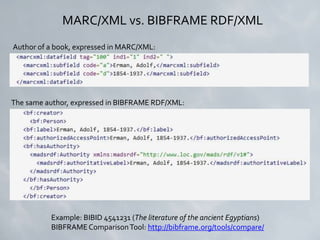 The Buzz About BIBFRAME, by Angela Kroeger | PPTX | Databases ...