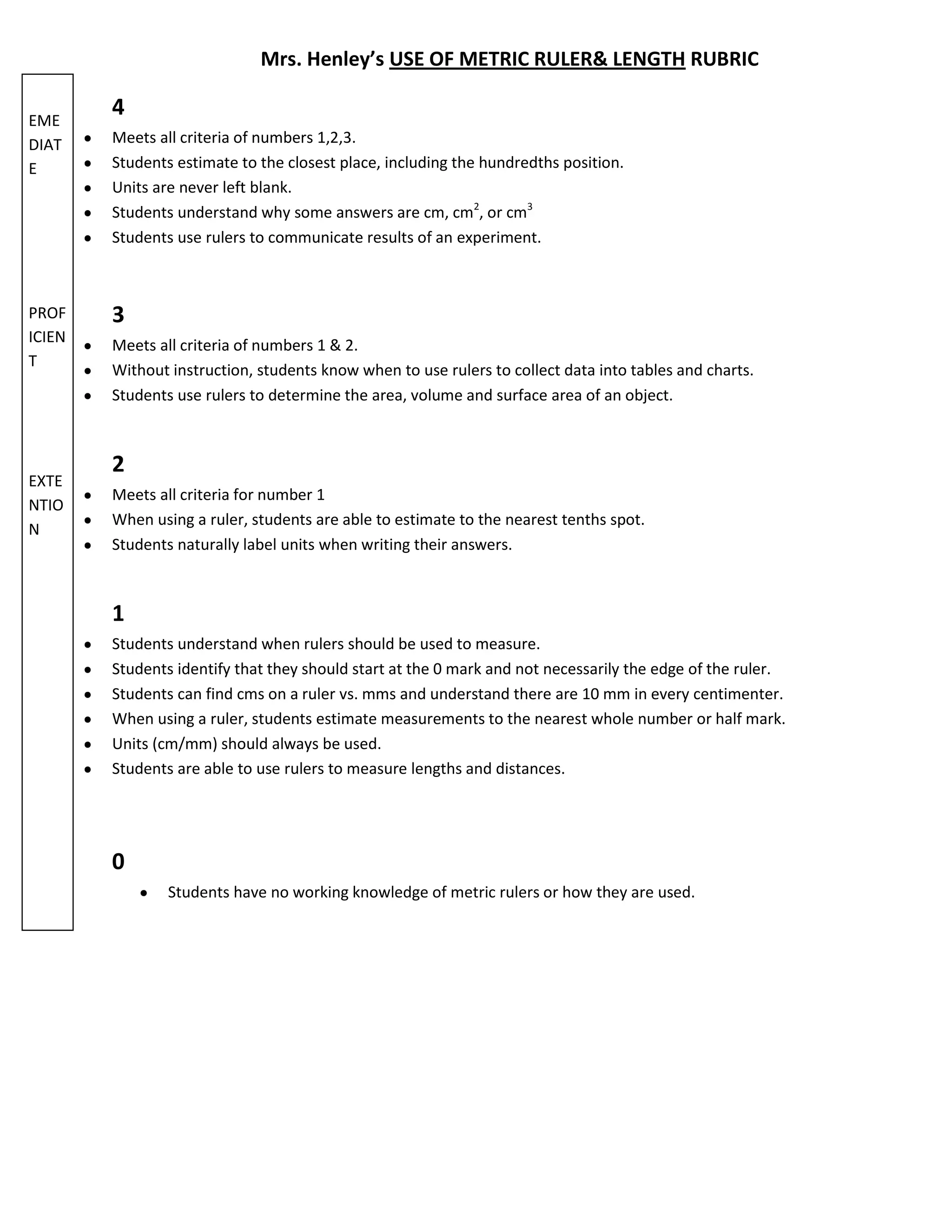 0 measurement rubric | DOCX