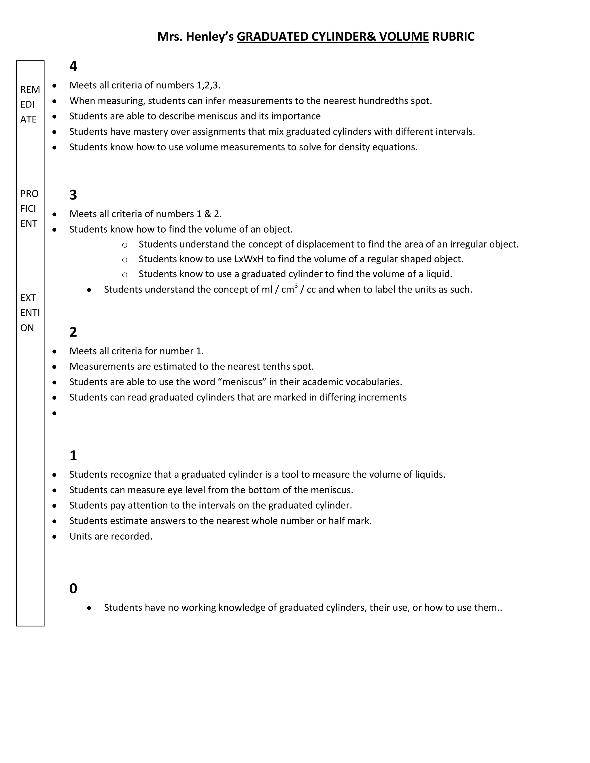 0 measurement rubric | DOCX