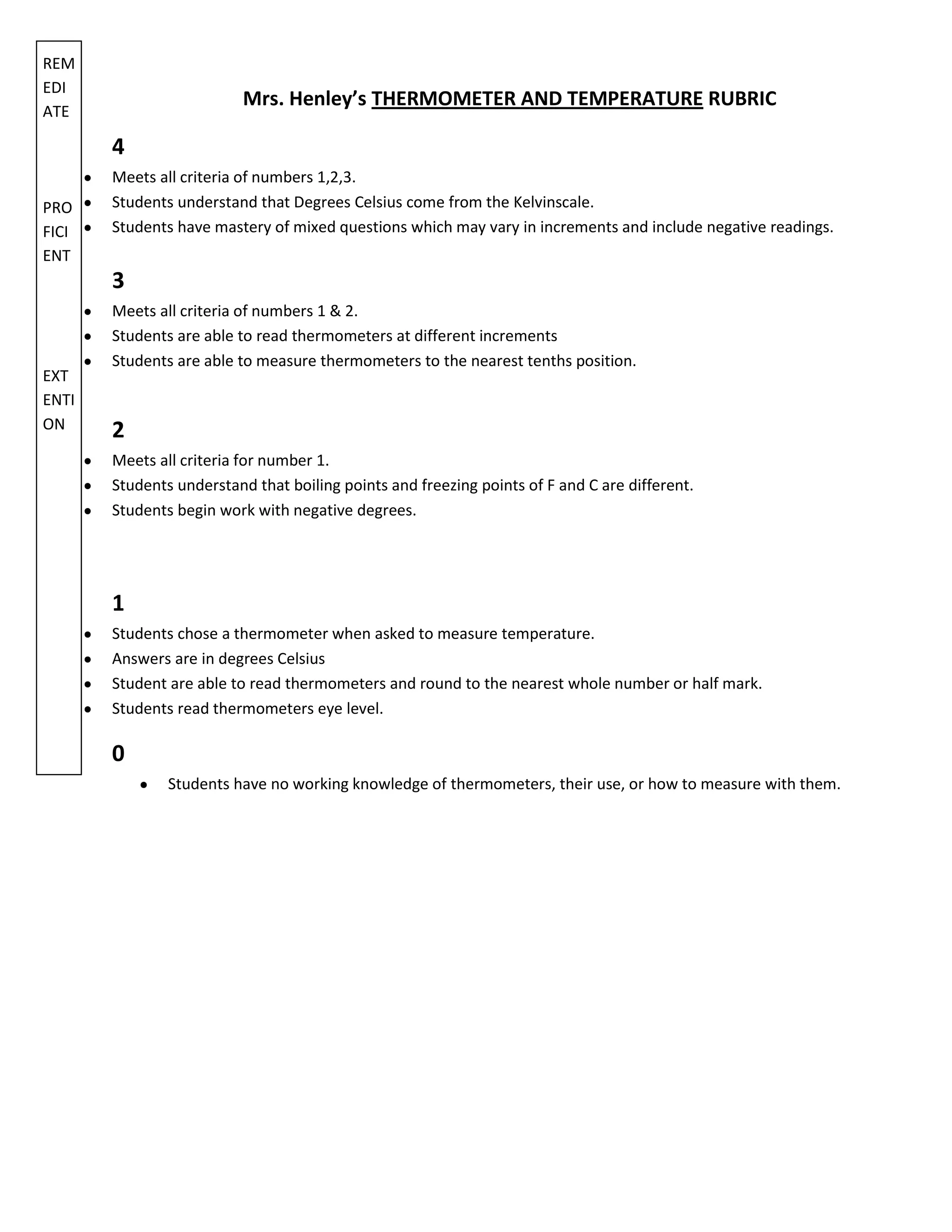 0 measurement rubric | DOCX