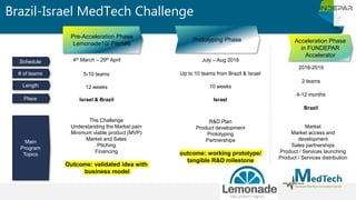 Medtech presentation pitch 5 | PPTX