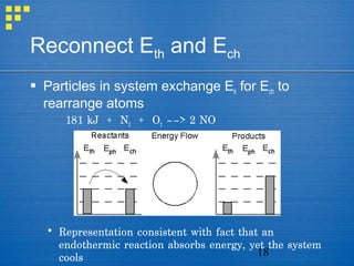 Modeling Instruction in High School Chemistry | PPT