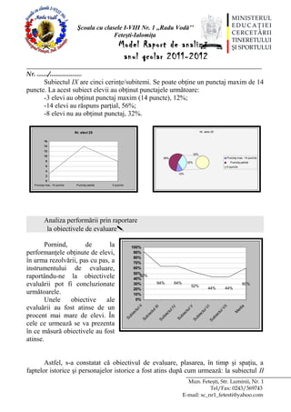 0 model raport_de_analiza_test_de_evaluare_initiala_20112012_istorie | DOC