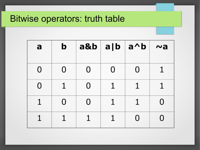 Module 00 Bitwise Operators in C | PPT