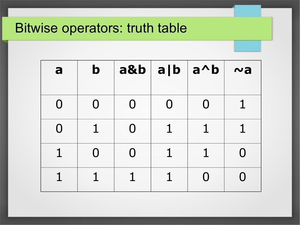Module 00 Bitwise Operators in C