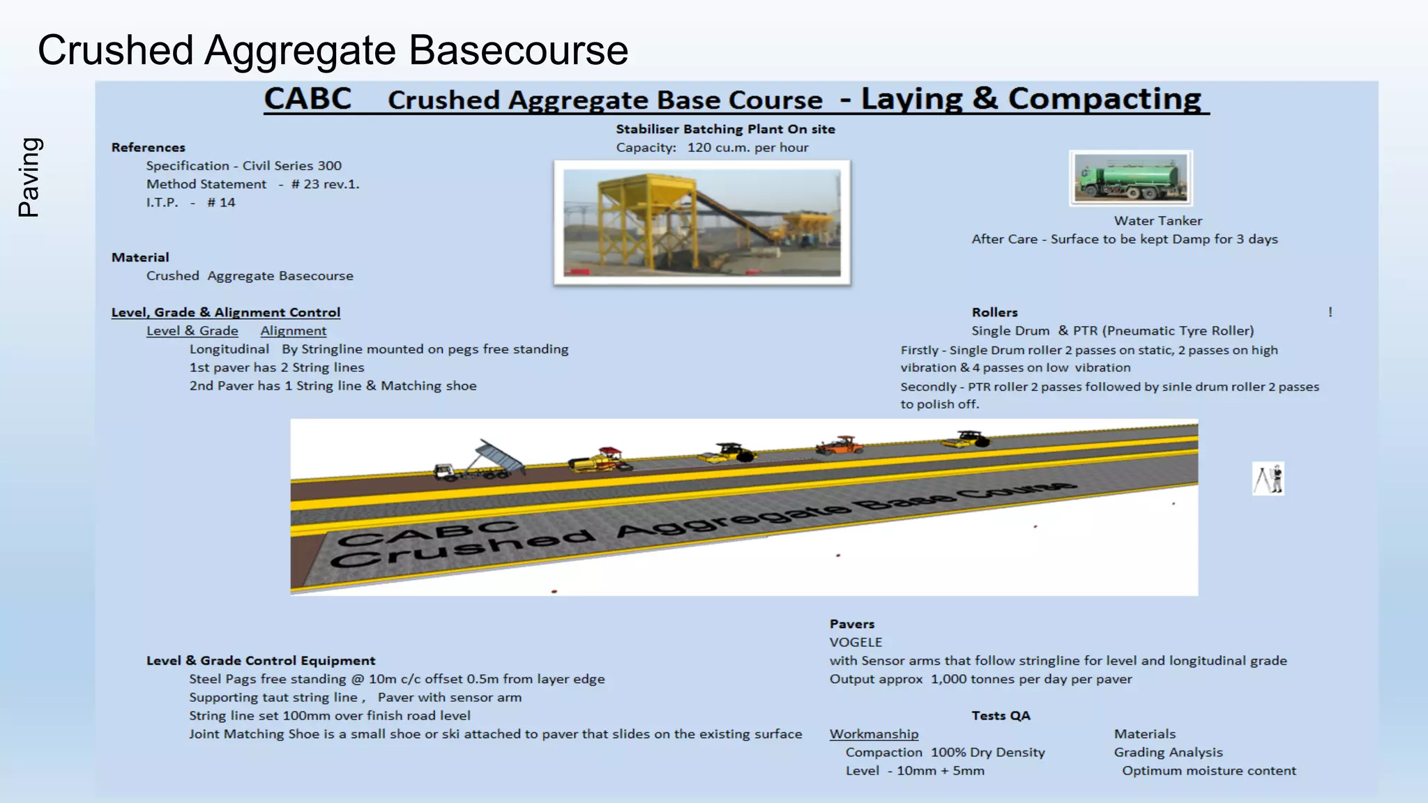 Motorway Construction, Project Execution Plan | PDF