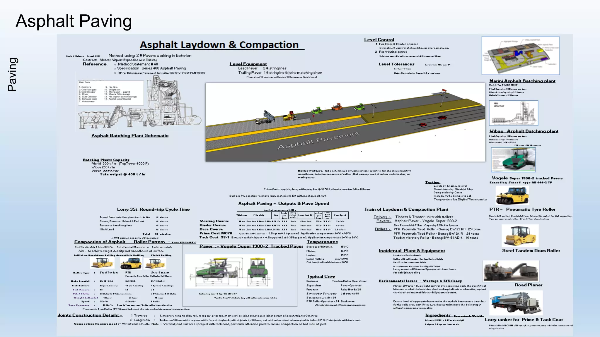 Motorway Construction, Project Execution Plan | PDF