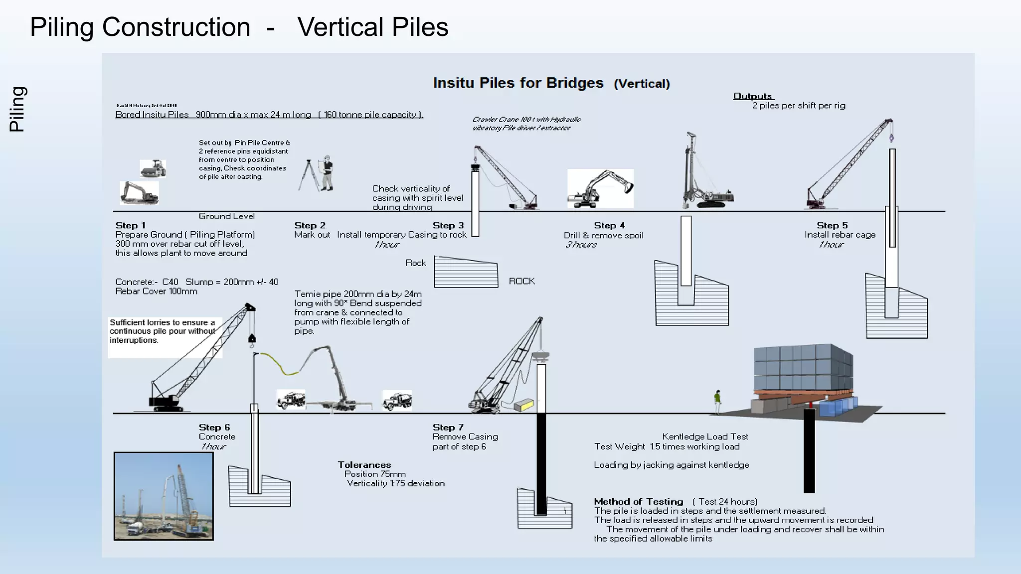 Motorway Construction, Project Execution Plan | PDF