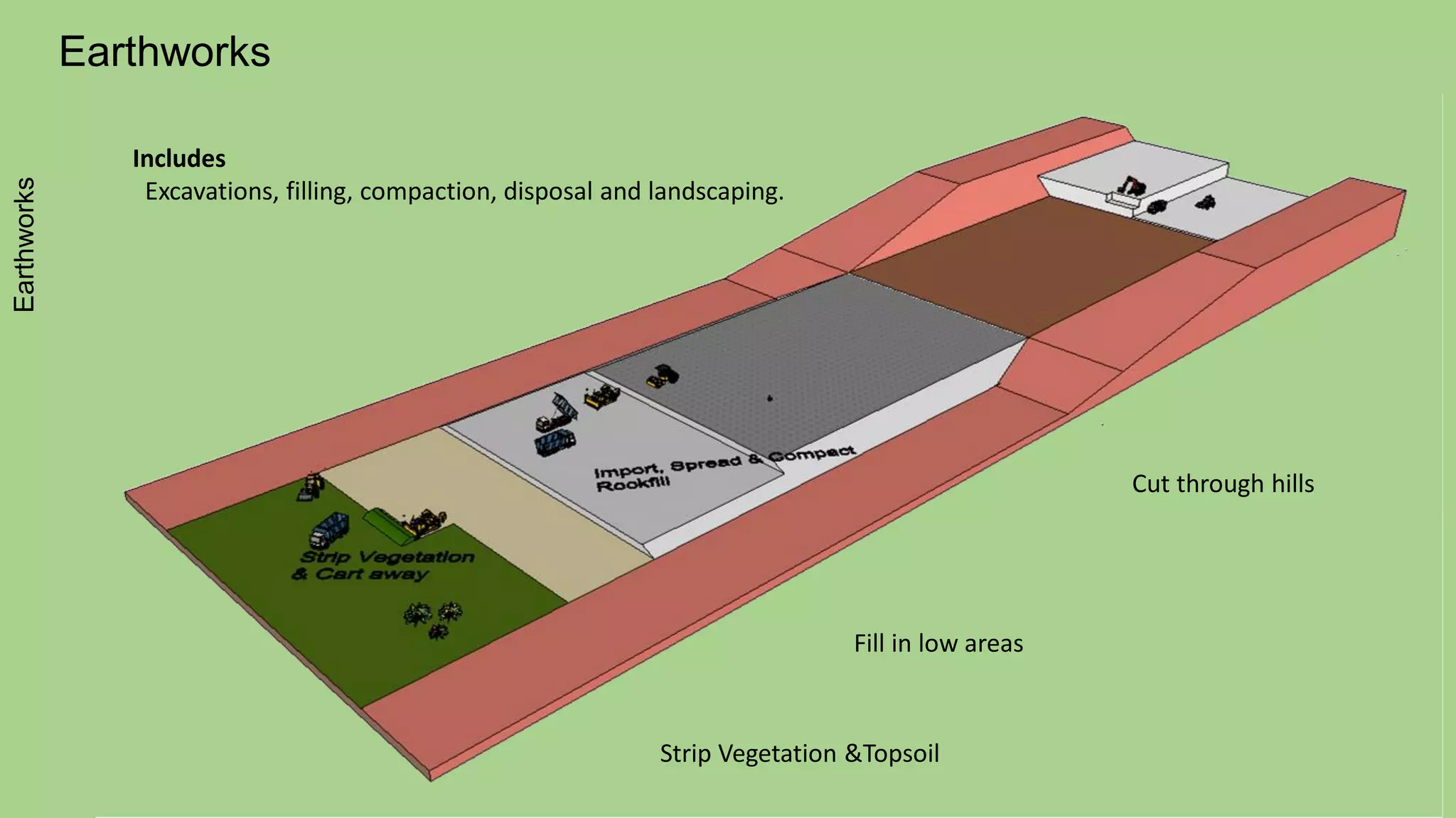 Motorway Construction, Project Execution Plan | PDF