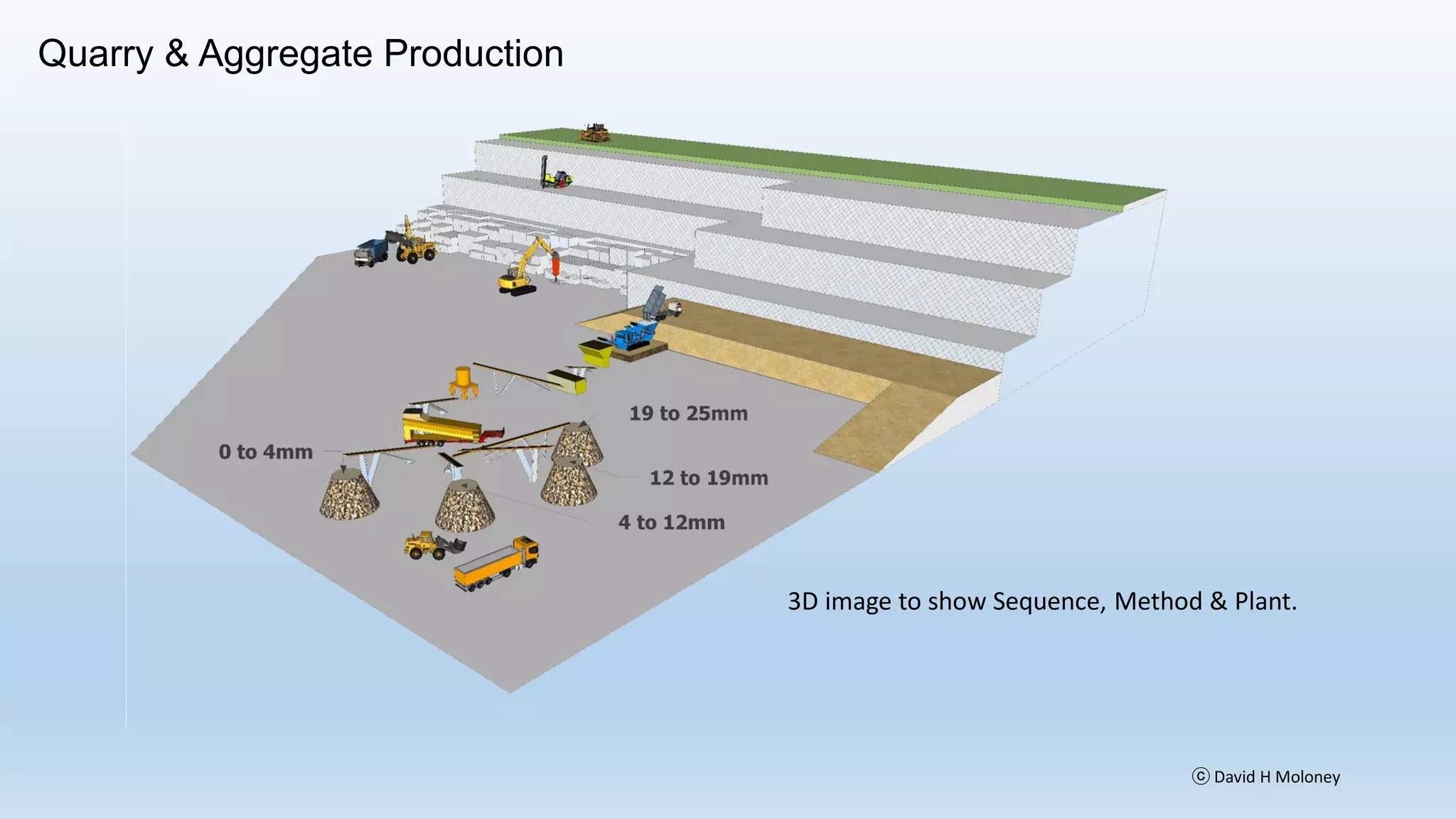 Motorway Construction, Project Execution Plan | PDF