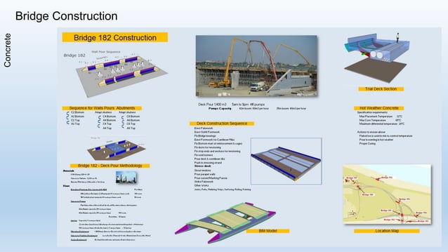 Motorway Construction, Project Execution Plan | PDF | Civil Engineering ...