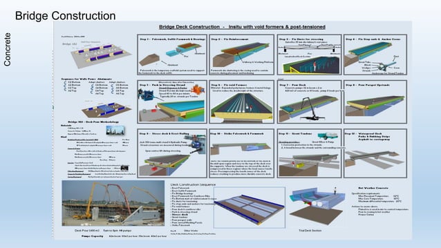 Motorway Construction, Project Execution Plan | PDF | Civil Engineering ...