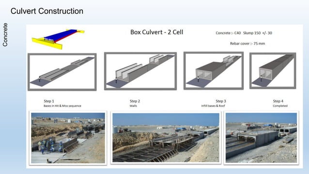 Motorway Construction, Project Execution Plan | PDF | Civil Engineering ...