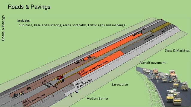 Motorway Construction, Project Execution Plan