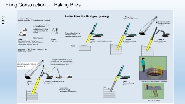 Motorway Construction, Project Execution Plan