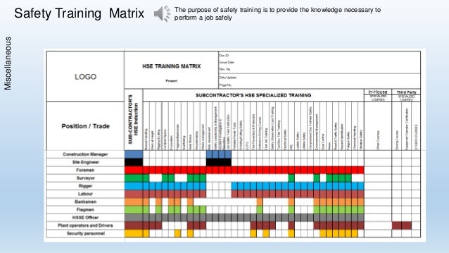 Motorway Construction, Project Execution Plan