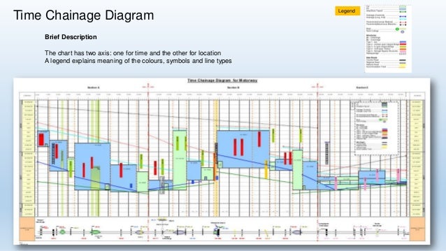 Motorway Construction, Project Execution Plan