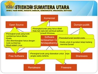 Perangkat Lunak | PPTX