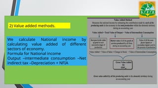 0_national income (MACROECONOMICS)1.pptx