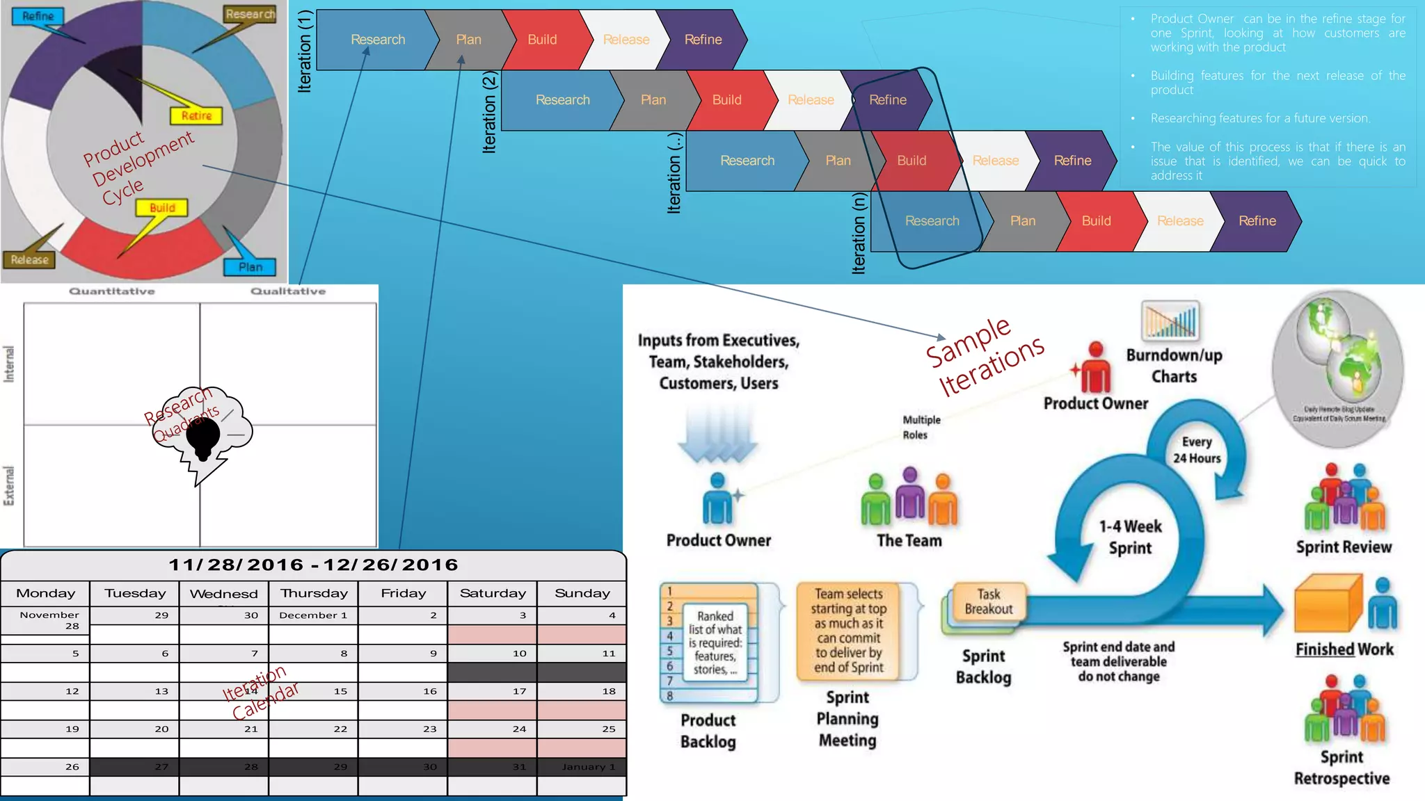 Agile Software Product Management | PPT