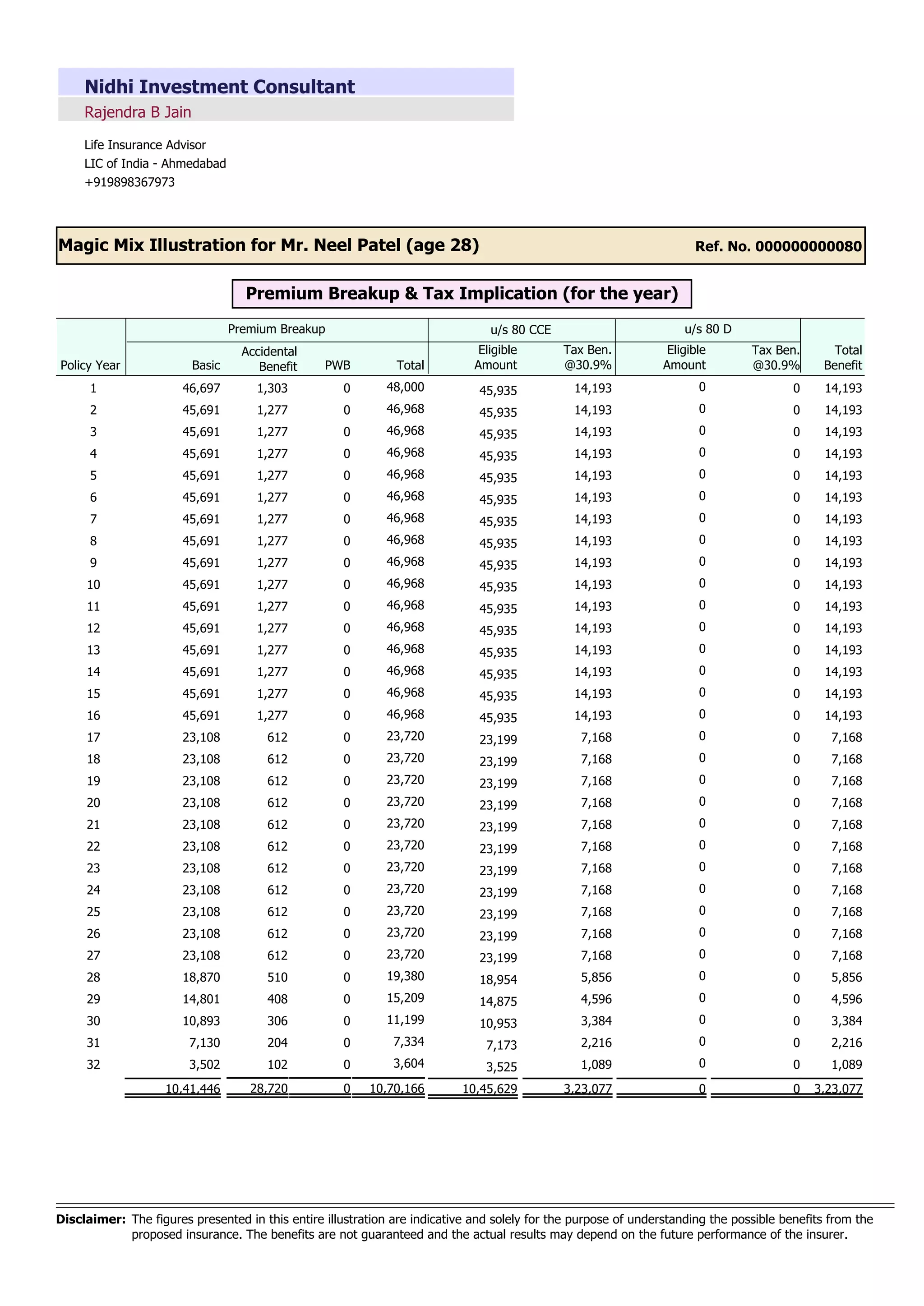 0 Neel - Rajendra Jain.pdf