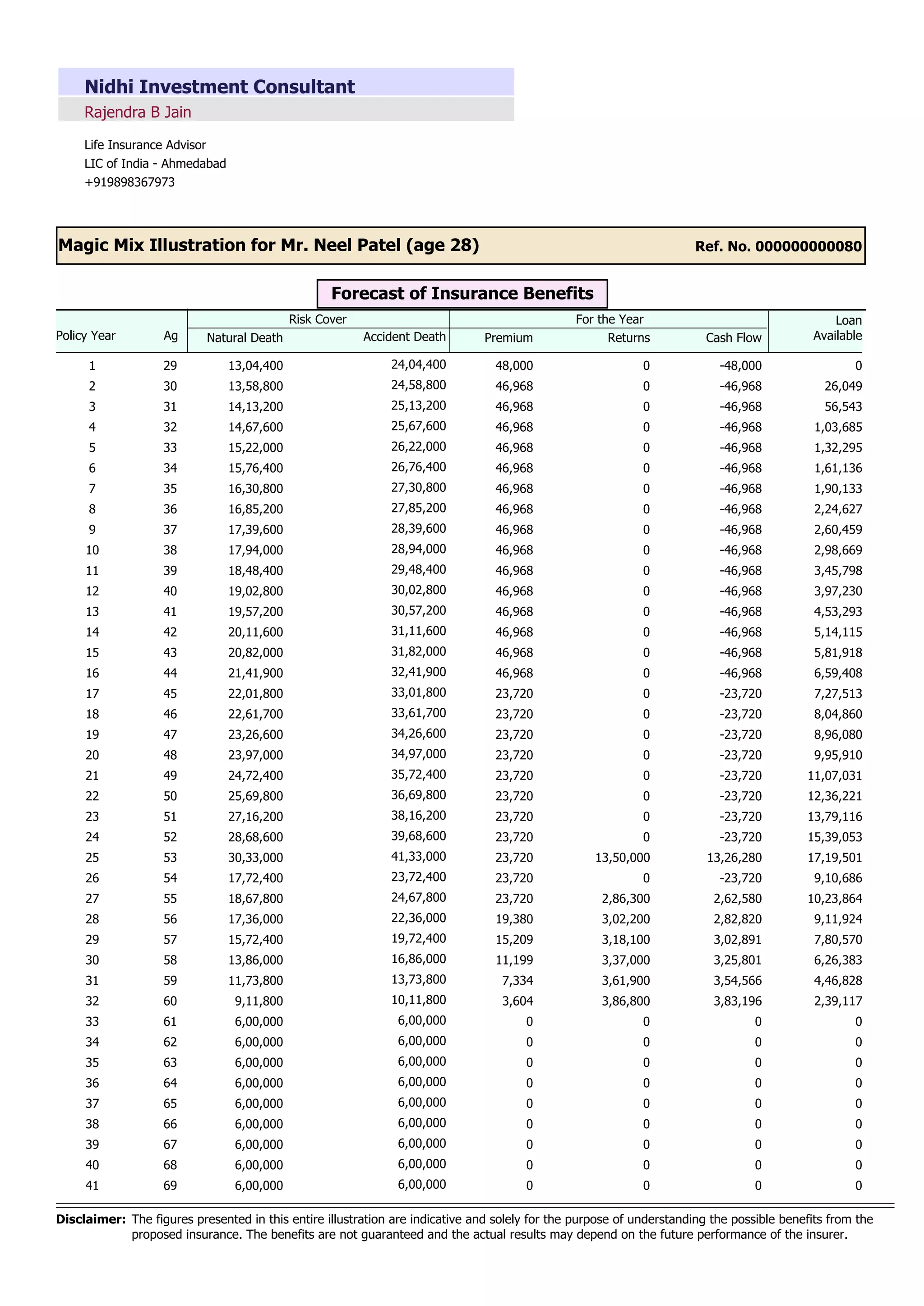 0 Neel - Rajendra Jain.pdf | Free Download