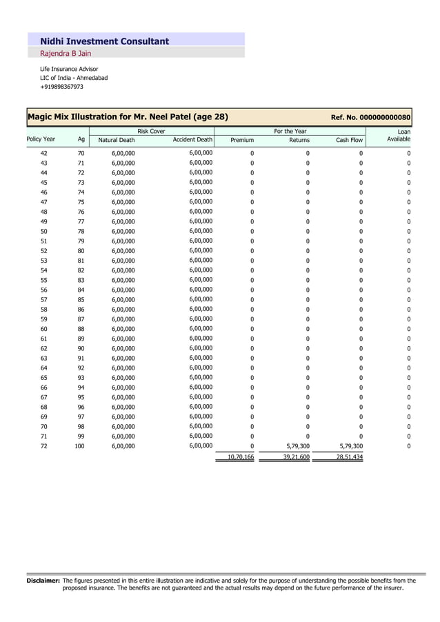 0 Neel - Rajendra Jain.pdf