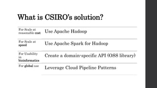 Bioinformatics Data Pipelines built by CSIRO on AWS | PPTX | Cloud ...