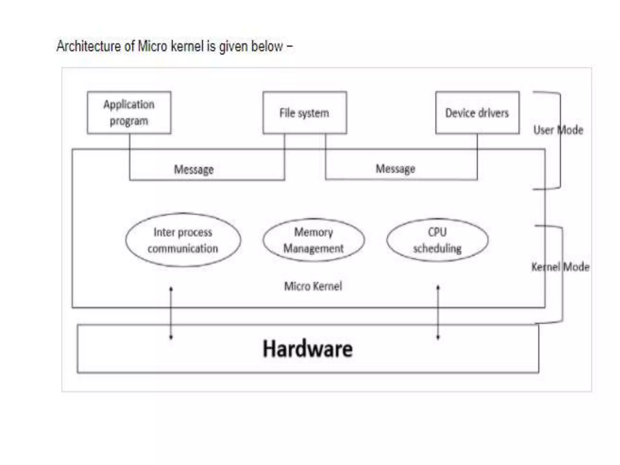 OS_MS_DOS_Structure_Chap_2.pptx