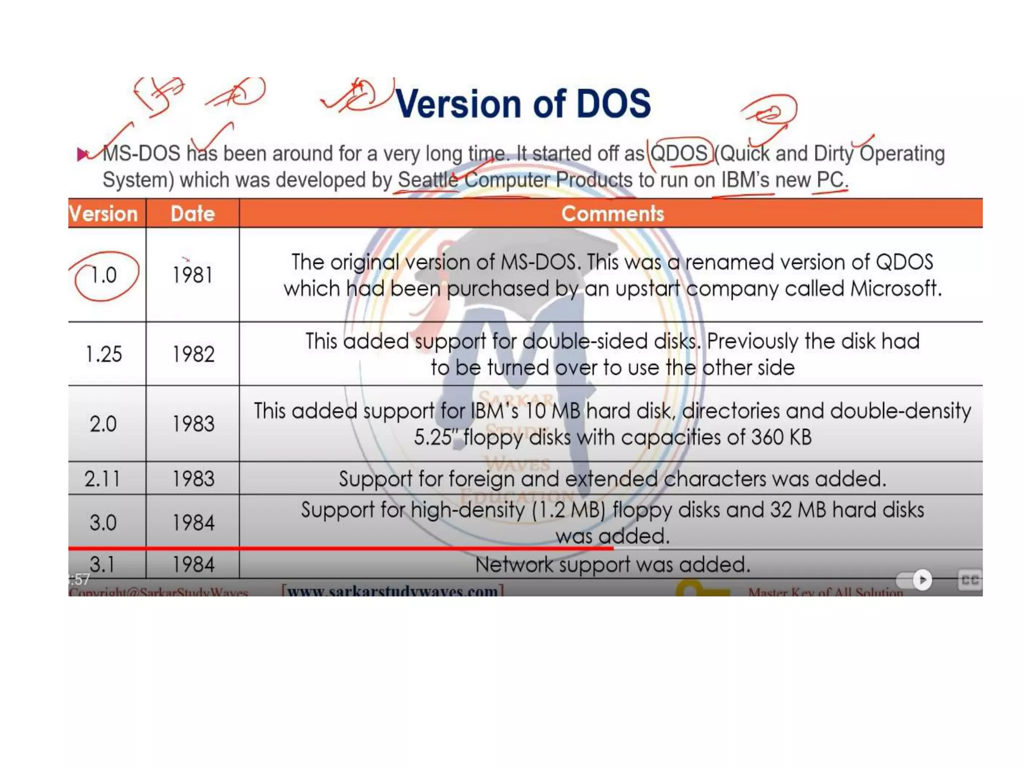 OS_MS_DOS_Structure_Chap_2.pptx