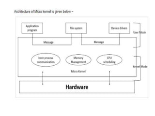 OS_MS_DOS_Structure_Chap_2.pptx