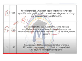 OS_MS_DOS_Structure_Chap_2.pptx