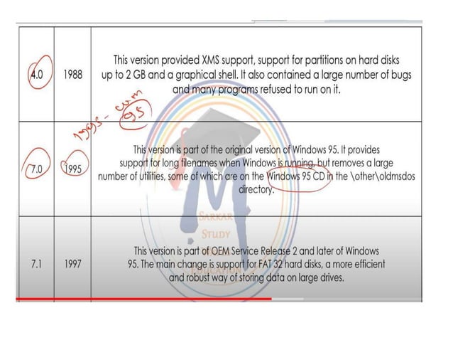 OS_MS_DOS_Structure_Chap_2.pptx