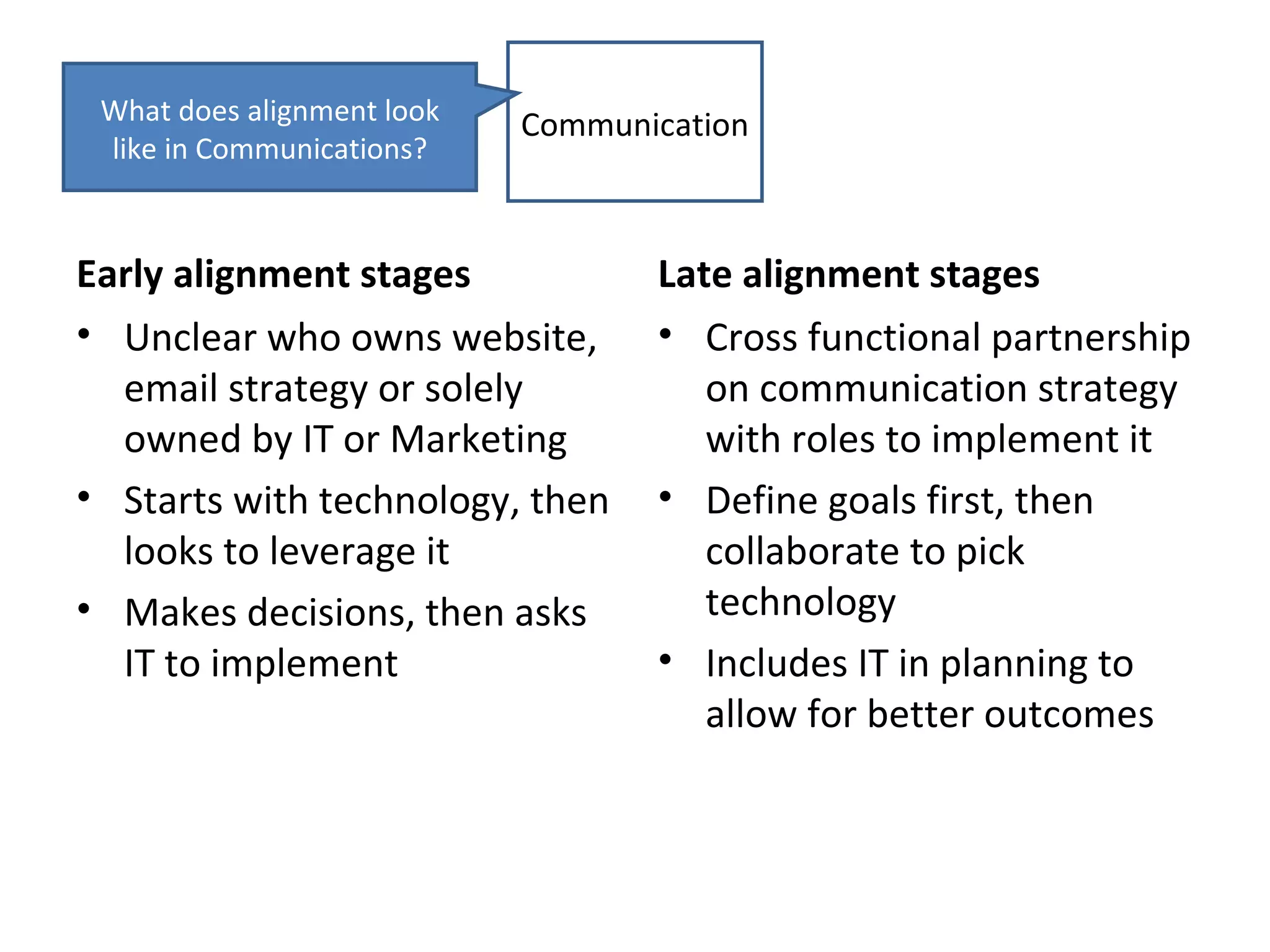IT Alignment (org chart style) | PPT