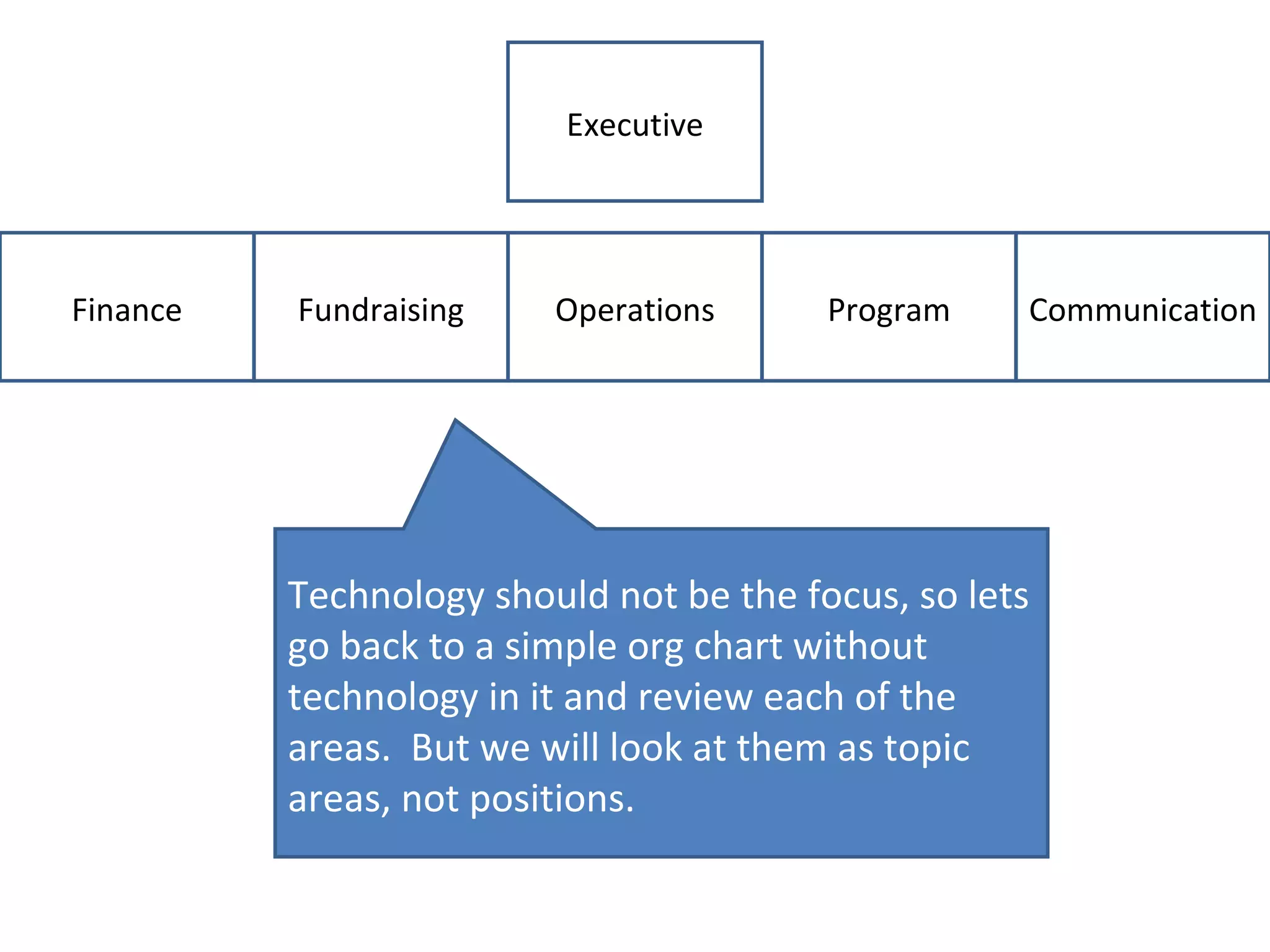 IT Alignment (org chart style) | PPT