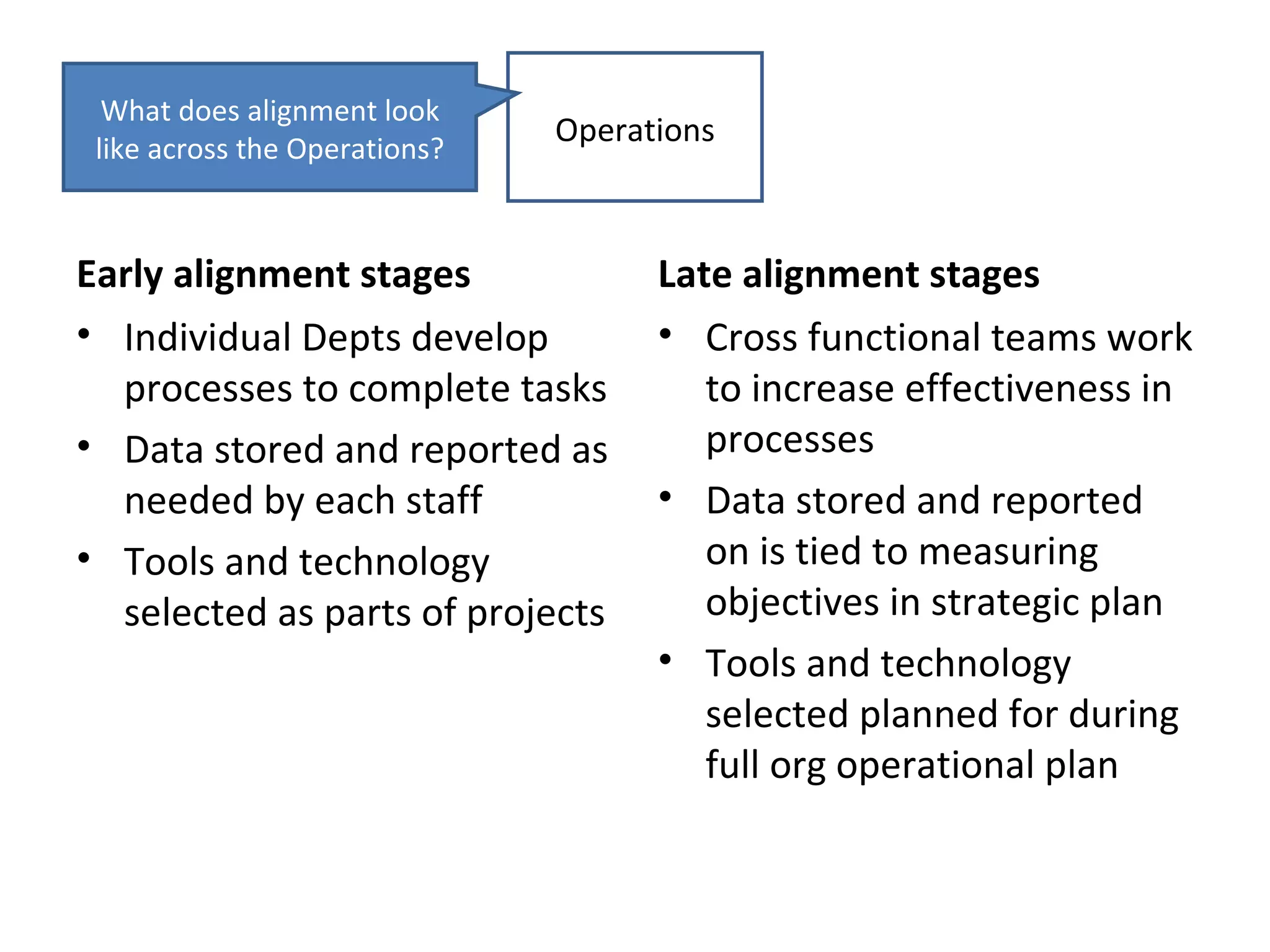 IT Alignment (org chart style) | PPT