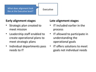 IT Alignment (org chart style) | PPT