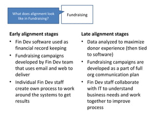 IT Alignment (org chart style) | PPT