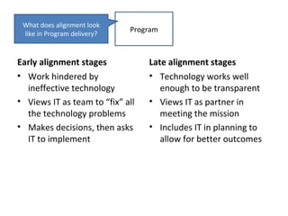 IT Alignment (org chart style) | PPT