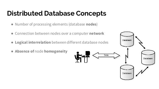 Distributed Databases - Concepts & Architectures