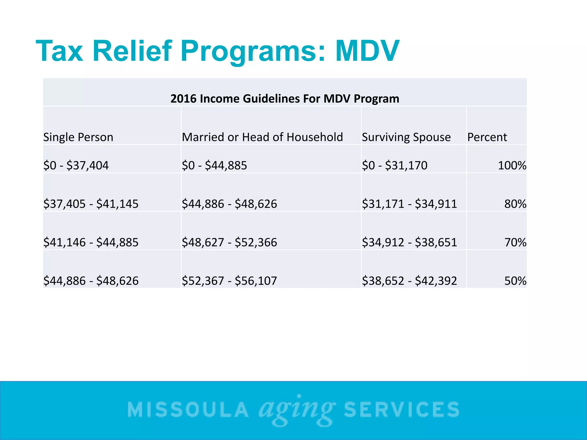 Property Tax Relief for Older Adults | PPT