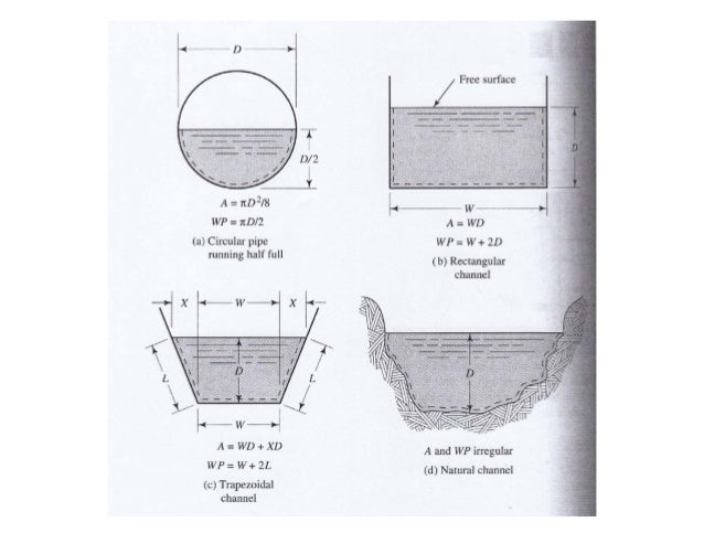 0 open channel intro 5