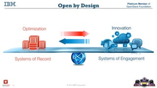 Beyond x86: Managing Multi-platform Environments with OpenStack | PPT