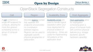 Beyond x86: Managing Multi-platform Environments with OpenStack | PPT
