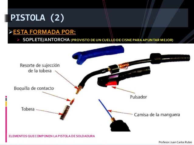 Componentes De Una Soldadora Mig – TRXP