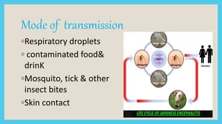 Encephalitis - clinical presentation | PPTX