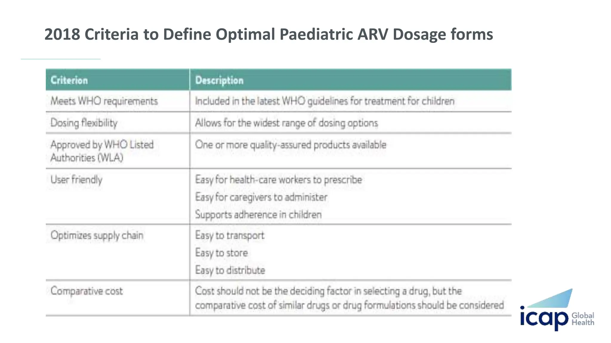 0_Pediatric optimization_ppt for HCW-modified_Altaye.pptx