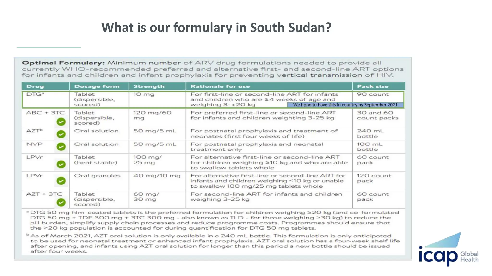0_Pediatric optimization_ppt for HCW-modified_Altaye.pptx