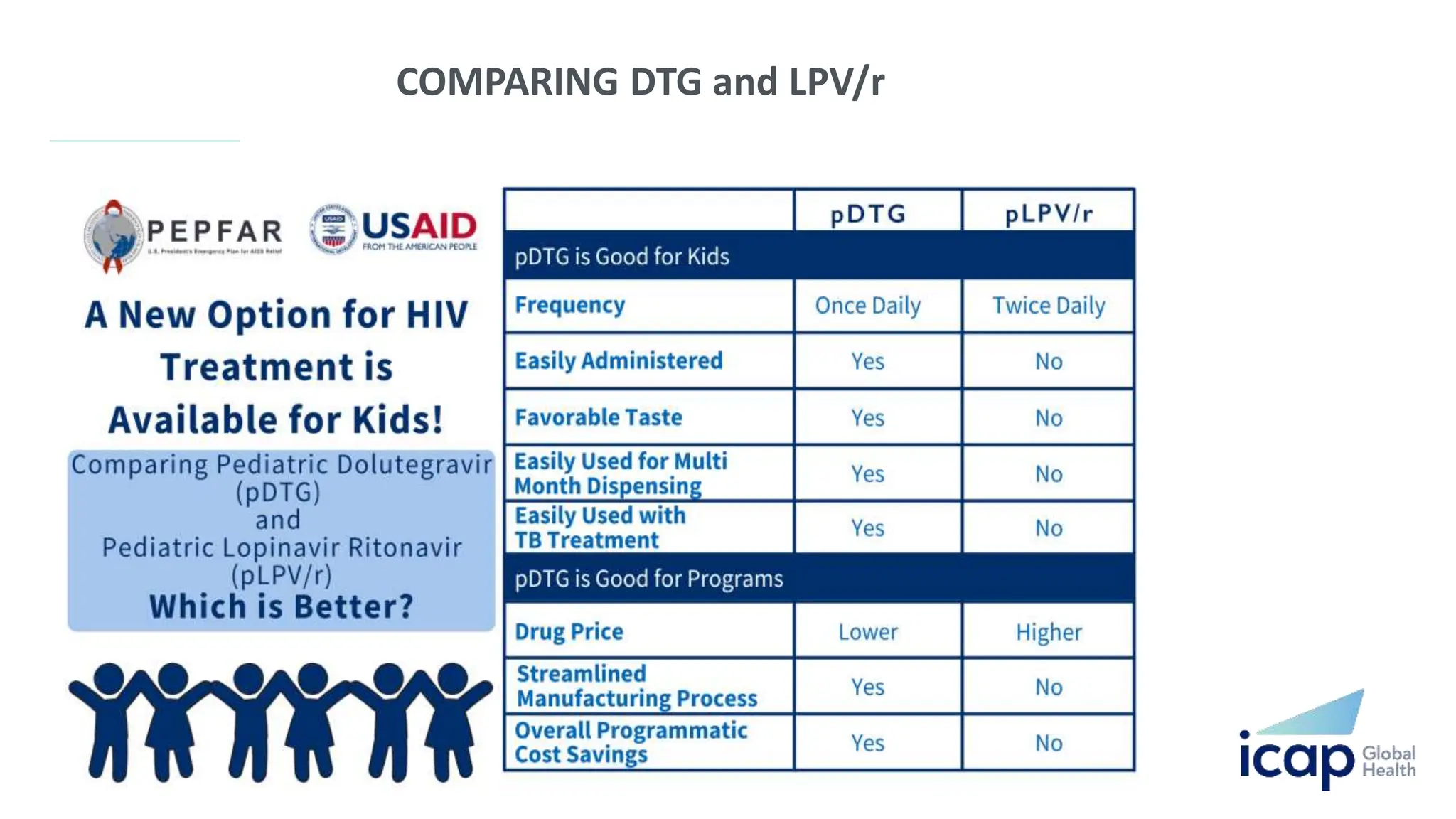 0_Pediatric optimization_ppt for HCW-modified_Altaye.pptx